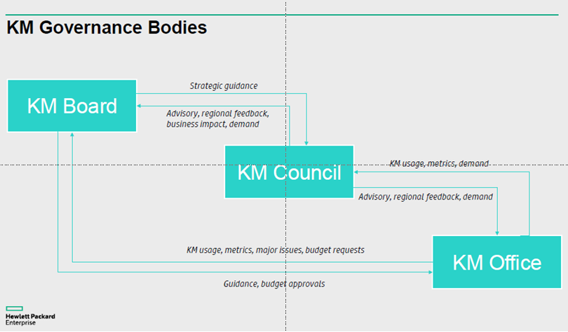 Keys to Evolve and Sustain a KM Program | APQC